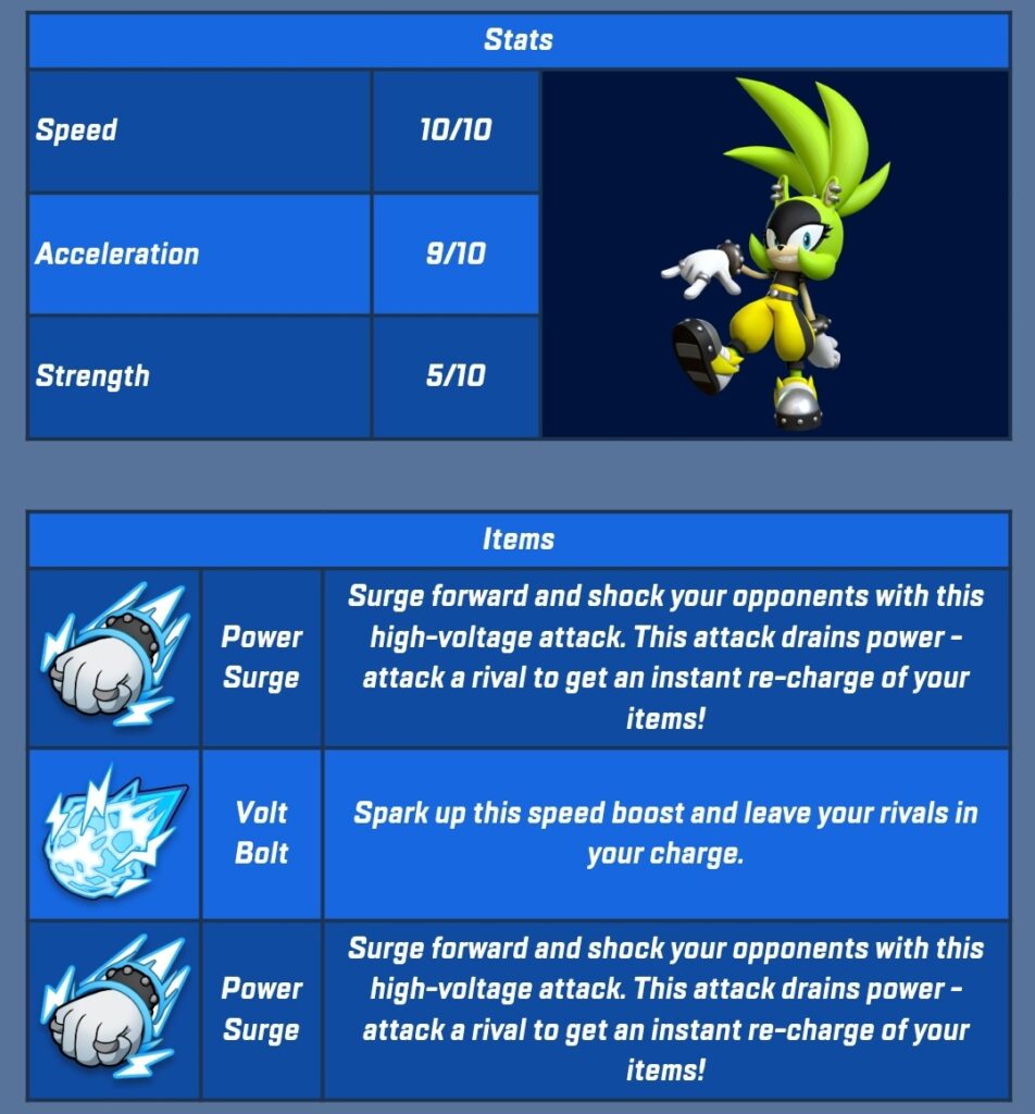 Sonic Forces: Speed Battle Surge Event has Started – Sonic City ⋆ ...