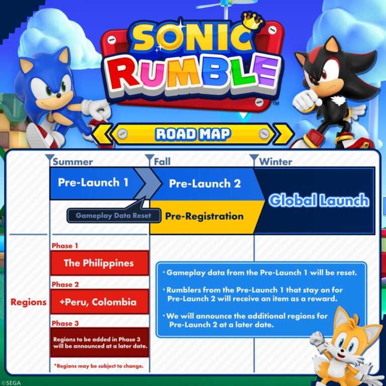 Sonic Rumble Global Launch Road Map Revealed – Sonic City ⋆★ Sonic the ...