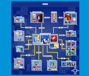 20 Years of Sonic Channel! Website Renewal! – Sonic City ⋆★ Sonic the ...