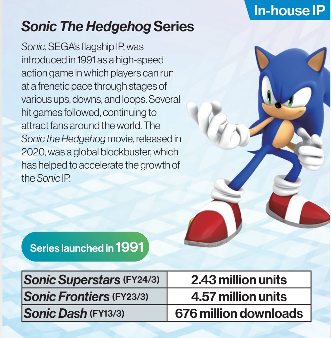Sonic Frontiers Surpasses 4.57 Million Sales as Sonic Superstars Hits 2 ...